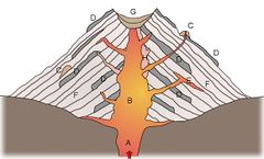 Kategorie:Vulkan – Wiki.sah