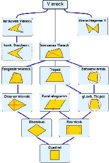 Formeln Vierecke – Wiki.sah